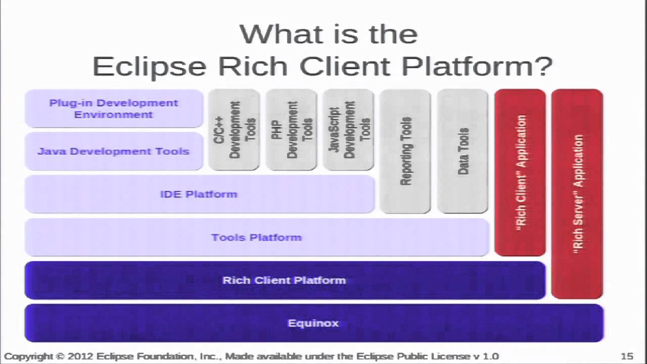 Building Rich Client Applications with Eclipse 4